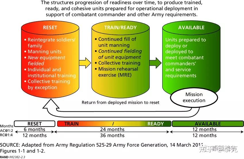 美陆军用桌面推演评估新的战备轮换模型！ - 知乎