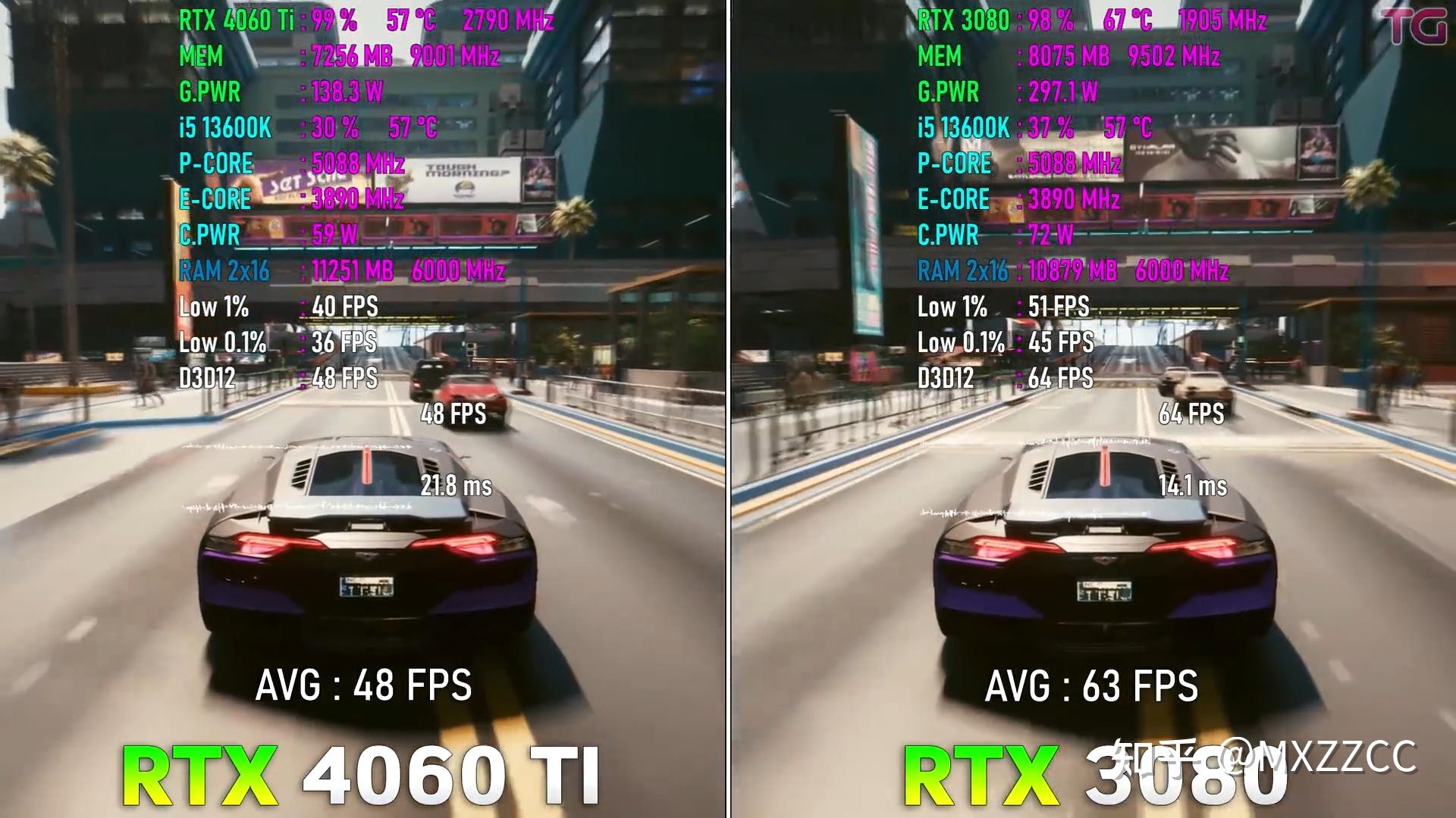 【4060Ti VS 3080】2k最高画质 游戏帧数对比测试 DLSS2、3 ：OFF - 知乎