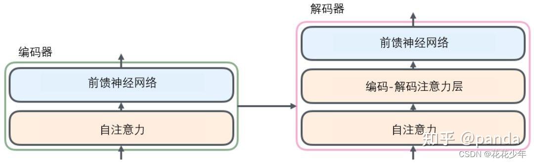 【Transformer 系列】透彻解读 Transformer 网络模型：核心原理与前沿趋势（综合剖析篇） - 知乎