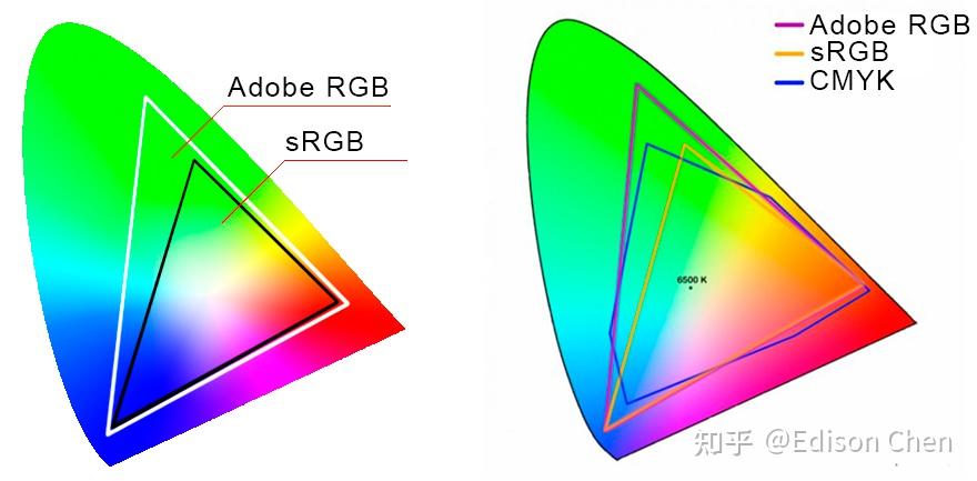 电视屏幕，oled，uled，srgb，有什么区别，应该如何选择？