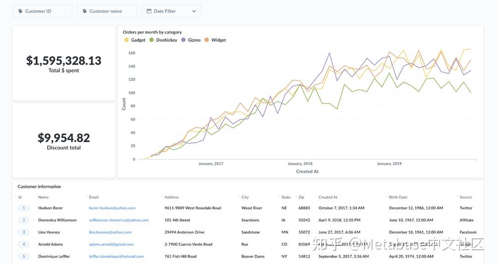 Metabase学习教程：系统管理-5、优化 - 知乎