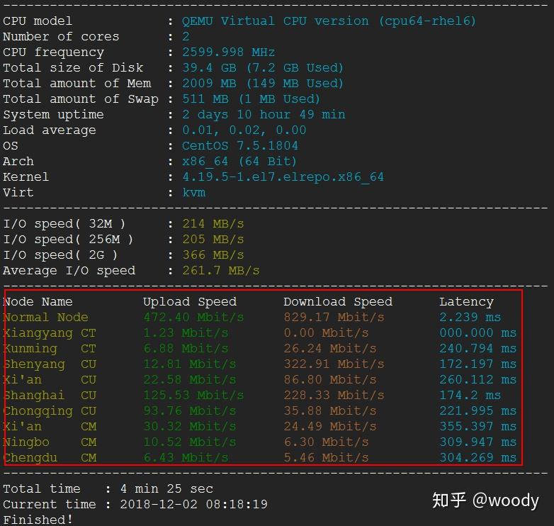 VPS测试方法，延迟测试/路由跟踪/速度测试，剁手VPS前必读 - 知乎