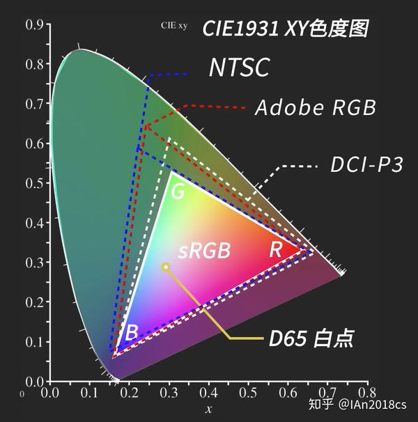 显示器参数小记