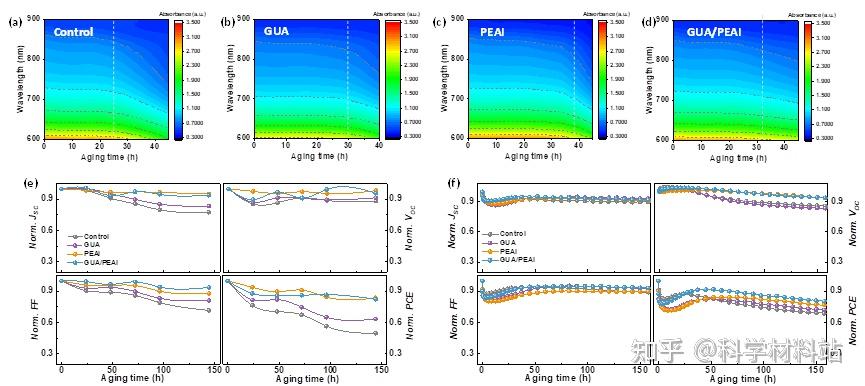 德国Christoph J. Brabec教授最新AFM：二维配体对窄带隙Pb/Sn钙钛矿薄膜晶体应力和器件能量损失的影响 - 知乎