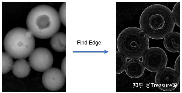 ImageJ实用教程——圆形检测(插件篇) - 知乎