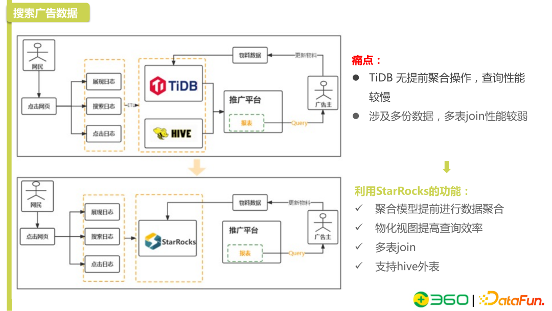 StarRocks在360的应用实践 - 知乎