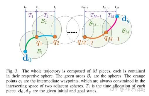 【论文阅读】Bubble Planner: Planning High-speed Smooth Quadrotor Trajectories using Receding Corridors ...