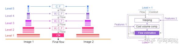 What Matters in Unsupervised Optical Flow - 知乎