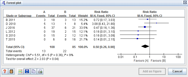 Stata、RevMan，导出符合SCI要求的高清图片的操作演示 - 知乎