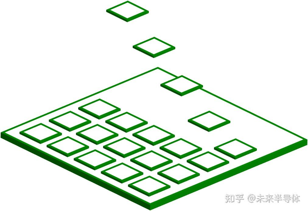 FOPLP加速开发下一代玻璃基AI芯片 - 知乎