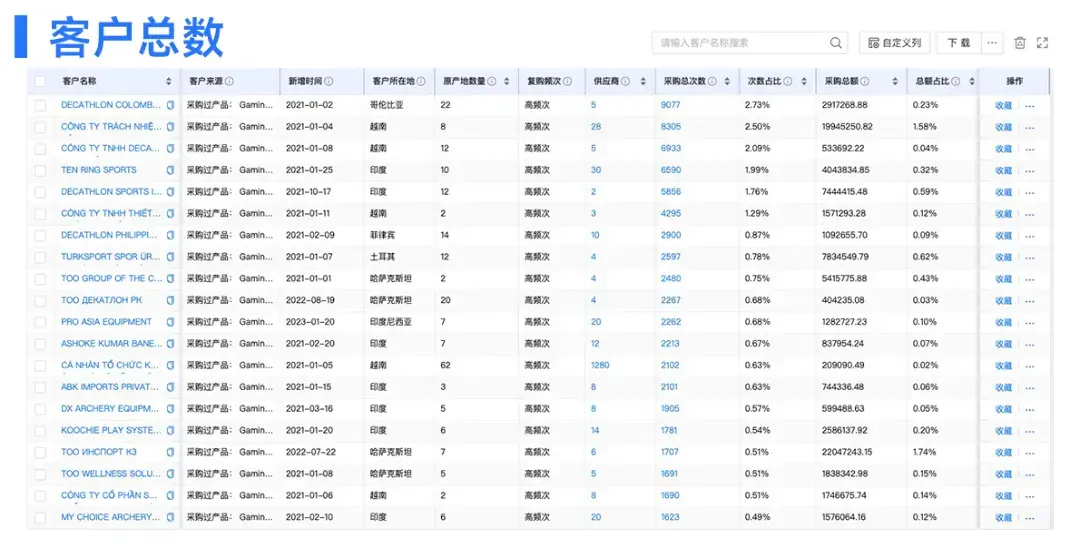 腾道：中国游戏设备及配件（HS:95069990）2024年最新进出口分析 - 知乎