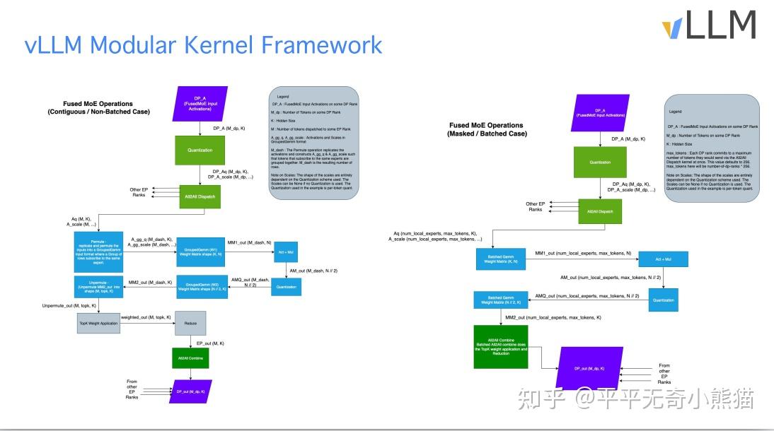 [vllm][PD分离]vllm Beijing meetup - 知乎