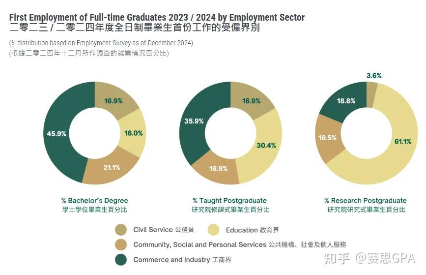 25fall港本申请杀疯了！从2024-25港大本科招生数据看26FALL趋势！ - 知乎