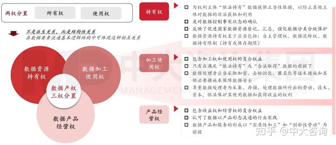 国有企业如何参与数据要素市场建设？“数据二十条”解读 知乎 