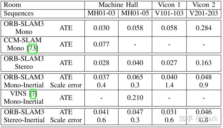 【论文阅读】ORBSLAM3: An Accurate Open-Source Library for Visual, Visual-Inertial and Multi-Map SLAM - 知乎