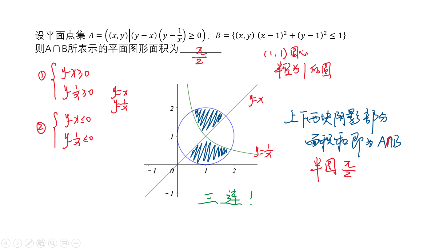 高中数学集合解题方法与技巧-结合函数图像视频讲解 - 知乎