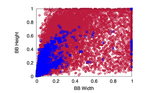 Object Detection in Equirectangular Panorama - 知乎
