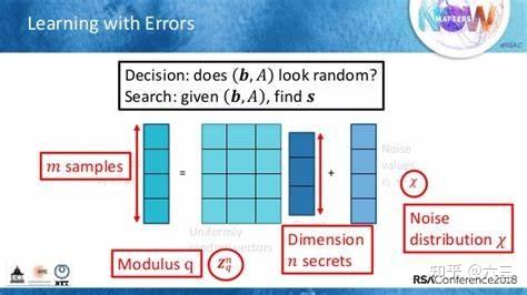 二、全同态加密BGV-section 4-基于GLWE的普通加密方案 - 知乎