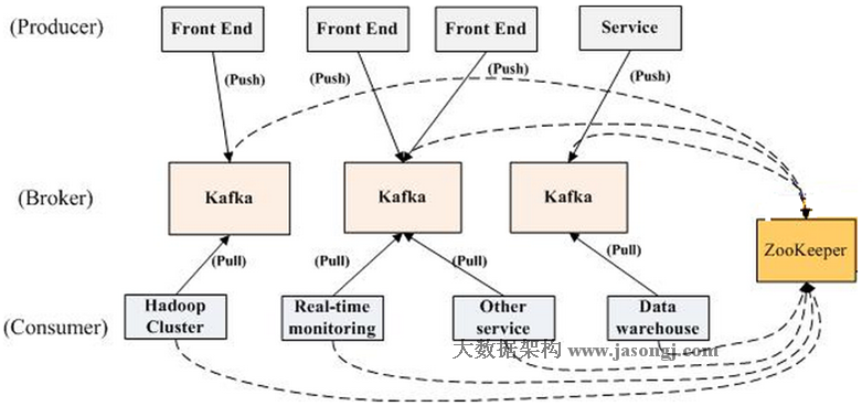 Kafka设计解析（一） Kafka背景及架构介绍 知乎 