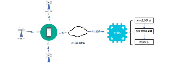 【2021集创赛】Robei杯一等奖：基于Robei EDA工具的隔离病房看护机器人设计 - 知乎