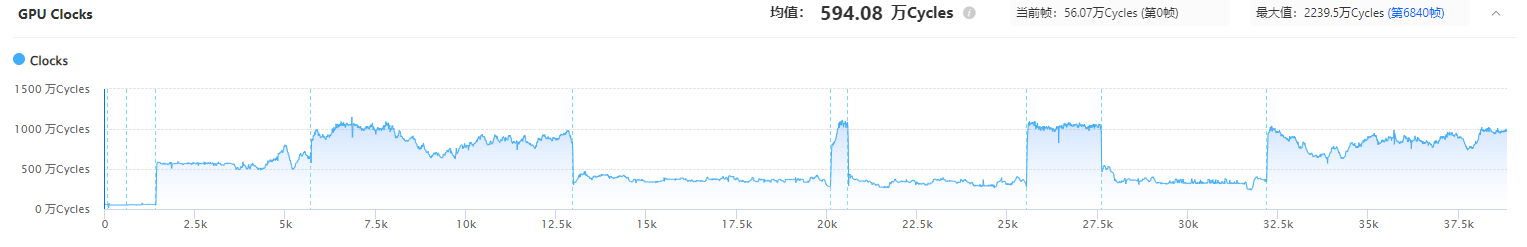 功能上新｜全新GPU性能优化方案 - 知乎