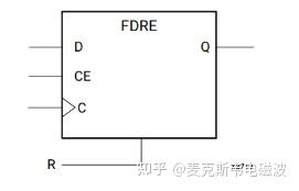 always描述时序电路为什么要使用时钟上升沿posedge clk - 知乎
