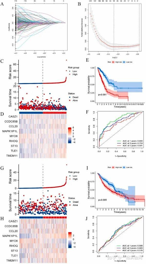 6+：单细胞测序+转录组测序+免疫细胞联合分析新思路 - 知乎
