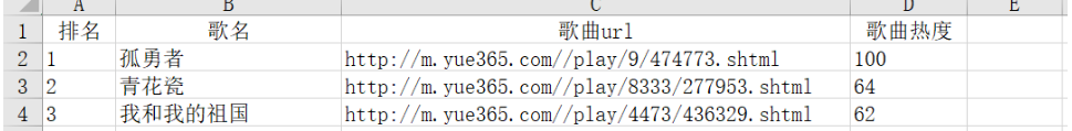Python大作业——爬虫可视化数据分析数据库（数据分析篇）