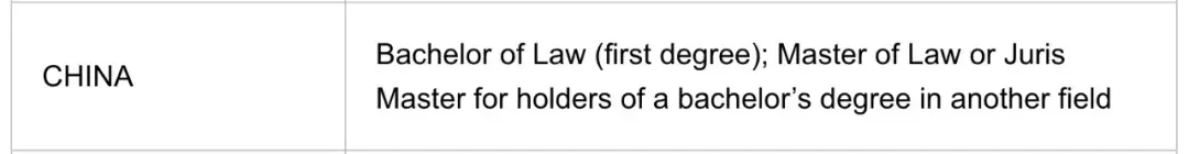 美国T14法学院LLM项目托福及雅思要求，可选的细分法律专业，每年入学人数，以及申请开放与截止时间汇总 - 知乎