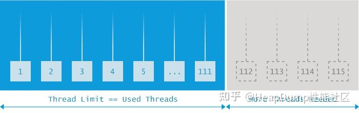 Javalangoutofmemoryerror Unable To Create New Native Thread无法创建新的本地
