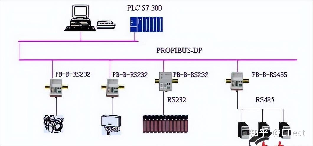 装备测试人必备：常见通讯接口和通讯协议 - 知乎