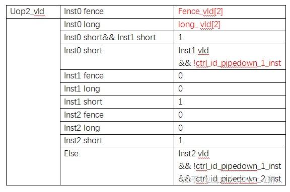 IDU-指令译码单元 - 知乎