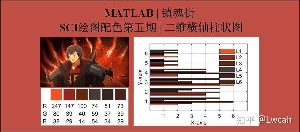 Matlab Sci 绘图配色第五期 二维横轴柱状图 镇魂街 知乎