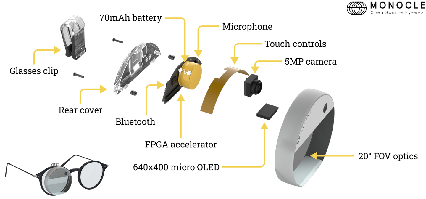 开源AR眼镜项目，了解一下？（Micro-Display微显示器篇） - 知乎