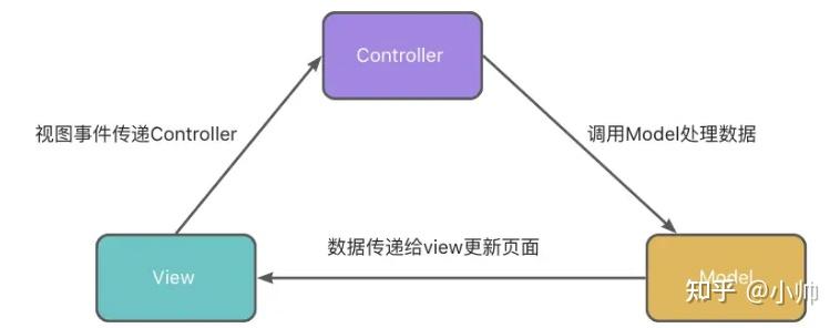 Android中的MVC、MVP、MVVM架构你清楚不？（附实现代码） - 知乎