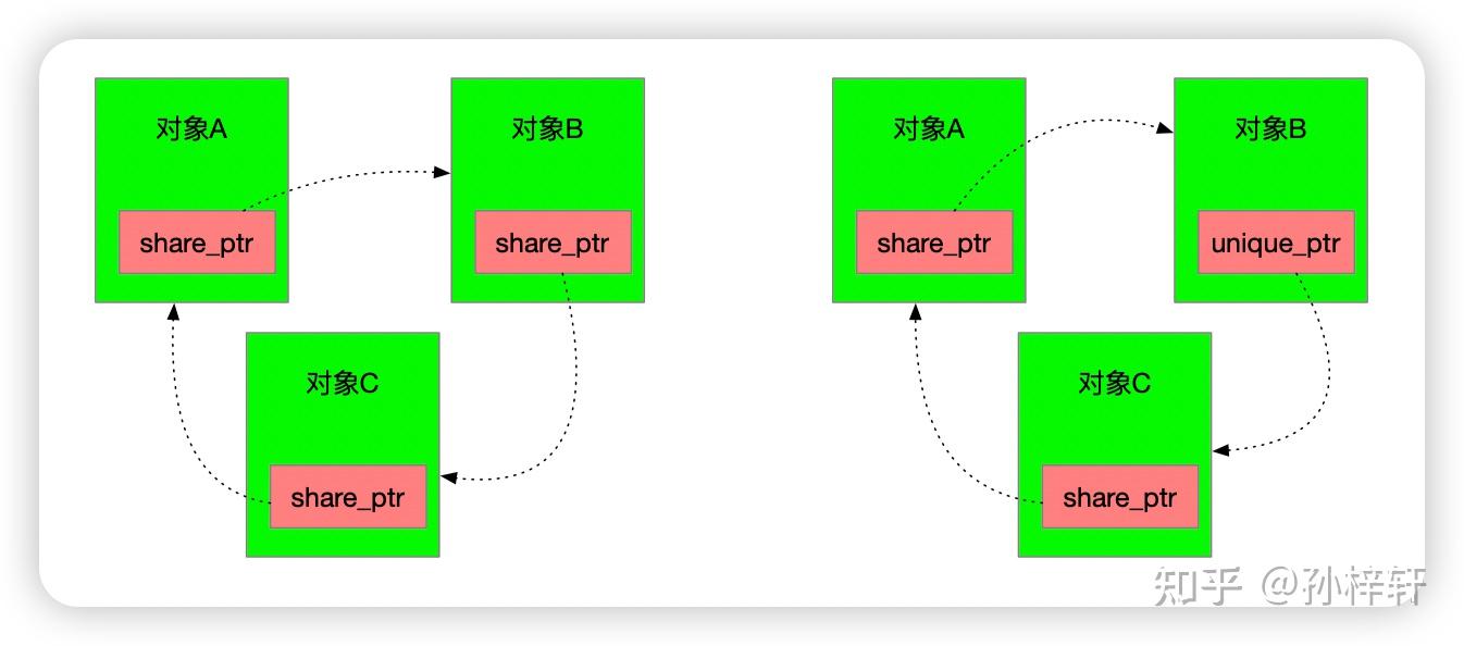从源码了解Weak Point - 知乎