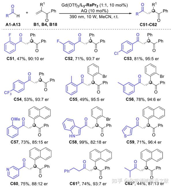 四川大学冯小明院士课题组ACS Catal.：激发三线态蒽醌引发的醛与α,β-不饱和羰基化合物的不对称自由基氢酰化反应 - 知乎
