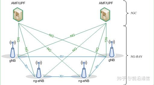 5G RRC状态及其转换 - 知乎