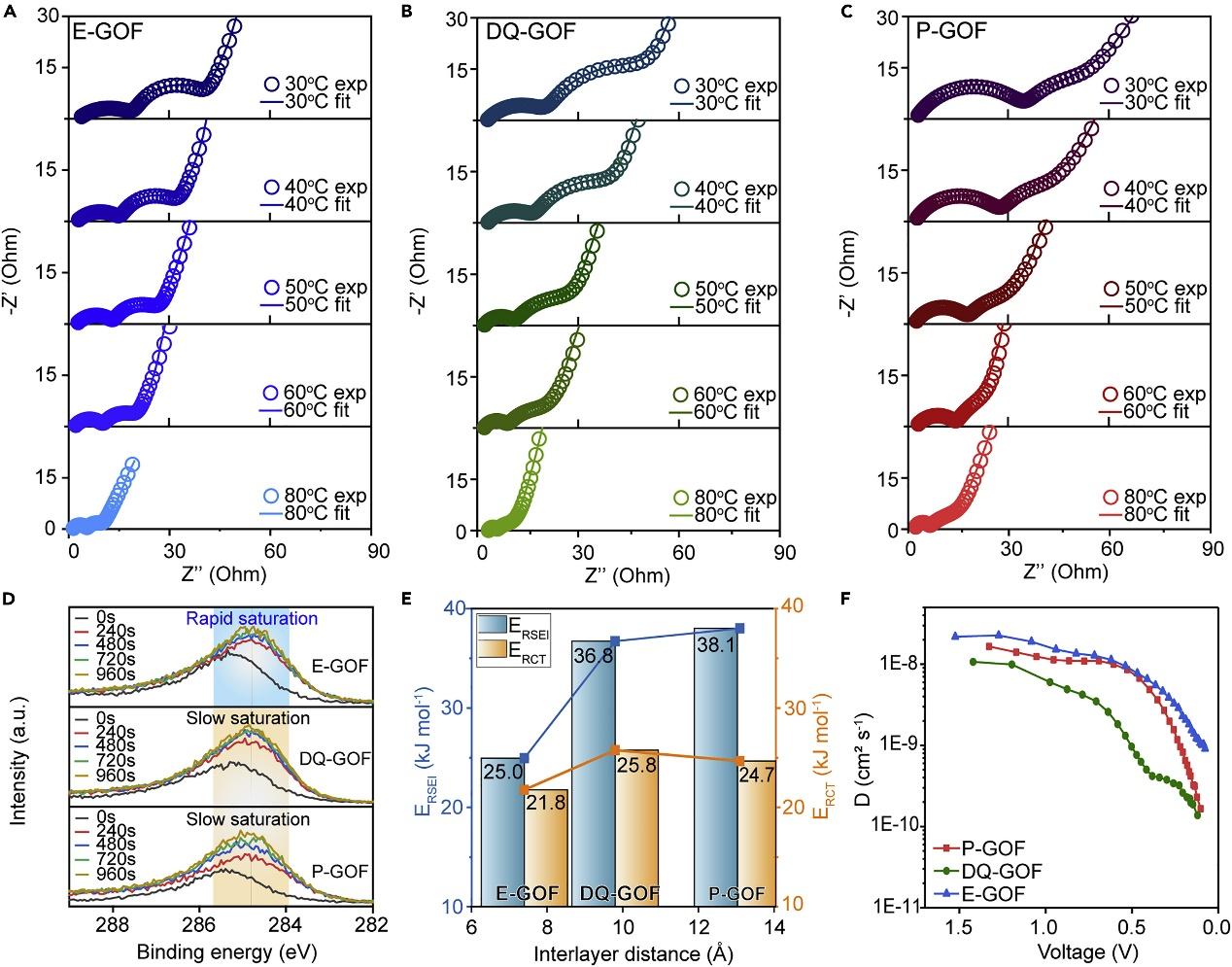 Chem：埃米级精准调控氧化石墨层间距，实现锂电池5min快充 - 知乎