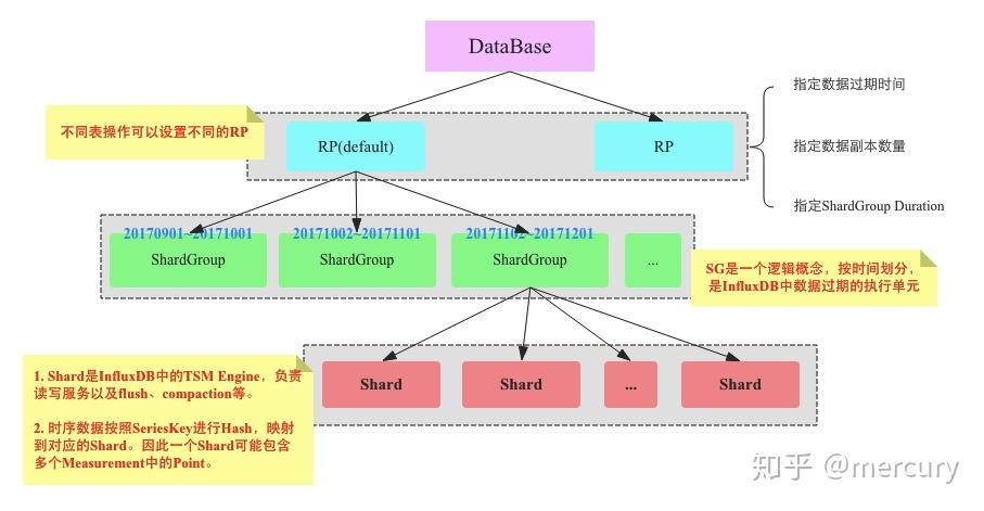 InfluxDB 学习笔记 - 知乎