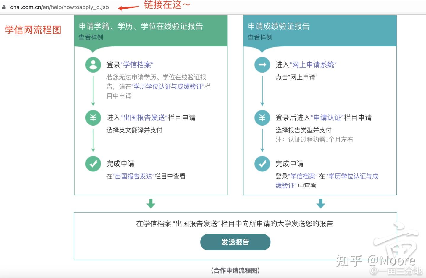 十分钟教你搞定USC IERF学位认证 - 知乎