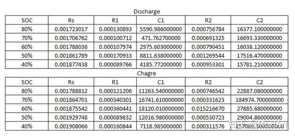 RC电路的应用（一）:电池等效电路模型 - 知乎