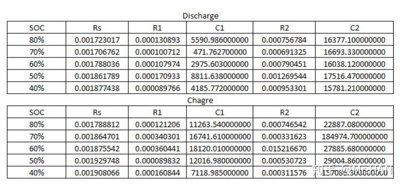 RC电路的应用（一）:电池等效电路模型 - 知乎