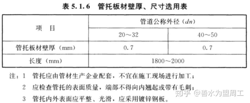 建筑给水塑料管道工程技术规程 CJJ／T 98-2014（内含条文说明）2024版给排水规范汇总CHM - 知乎
