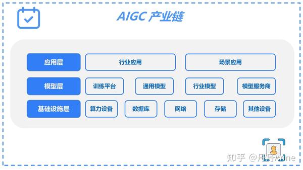 一篇文章帮你快速了解AIGC - 知乎
