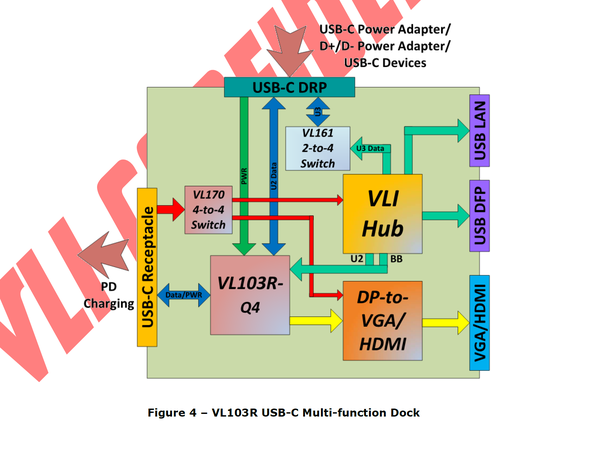 Type-C 扩展器 方案指南（DP Alternative Mode 篇） - 知乎