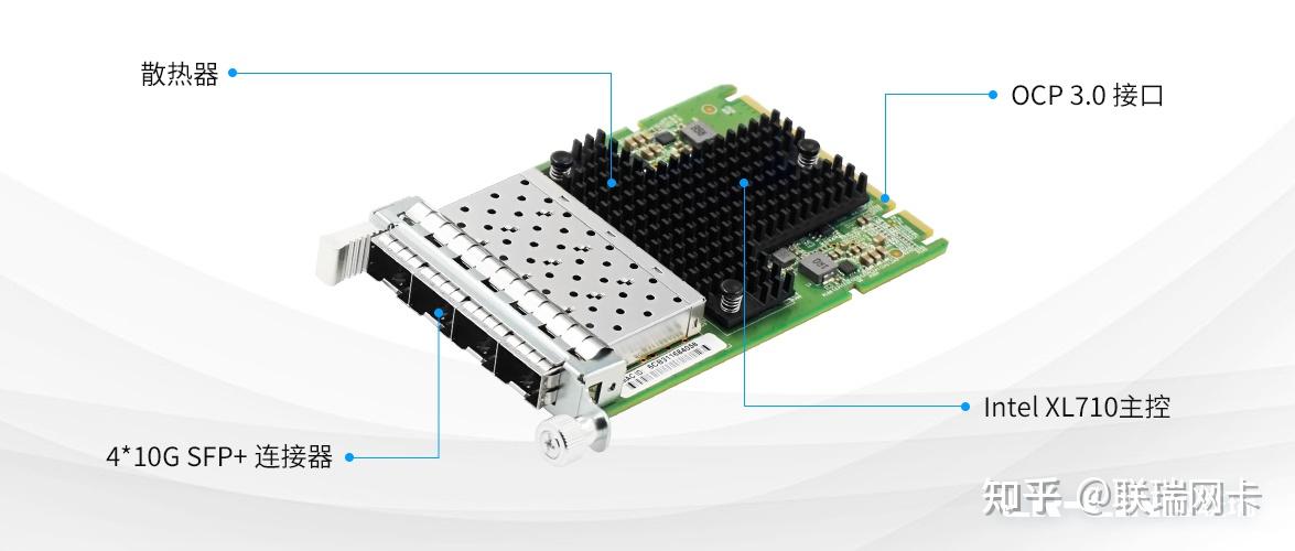 ChatGPT人工智能热潮之下，NCSI功能OCP网卡助力数据中心发展 - 知乎