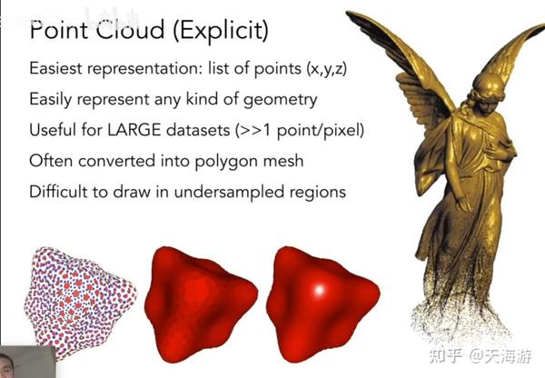笔记：GAMES101-11-几何（曲线和表面） - 知乎