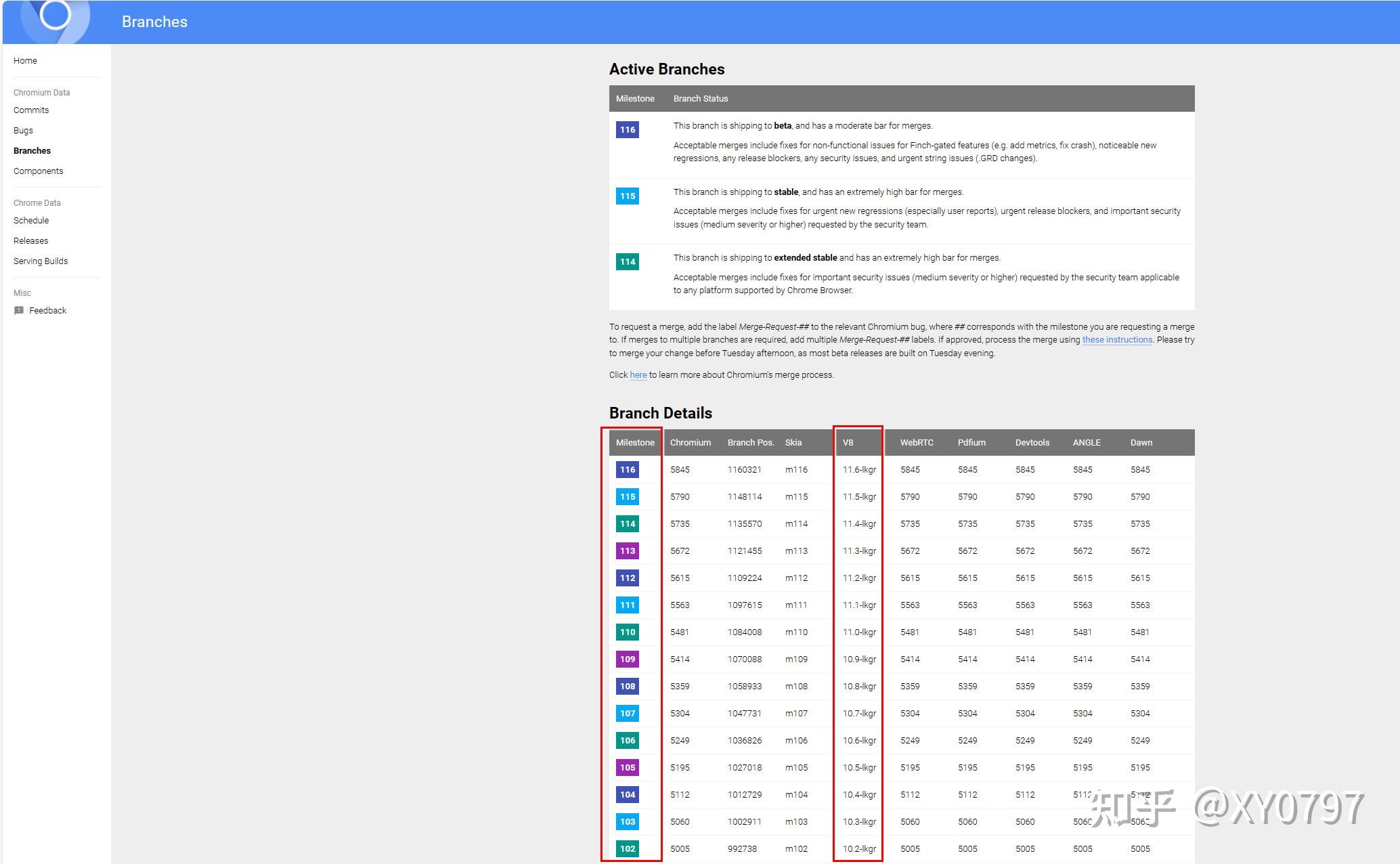 在windows下使用vs2022编译v8引擎的稳定版本(2023.7.22) - 知乎
