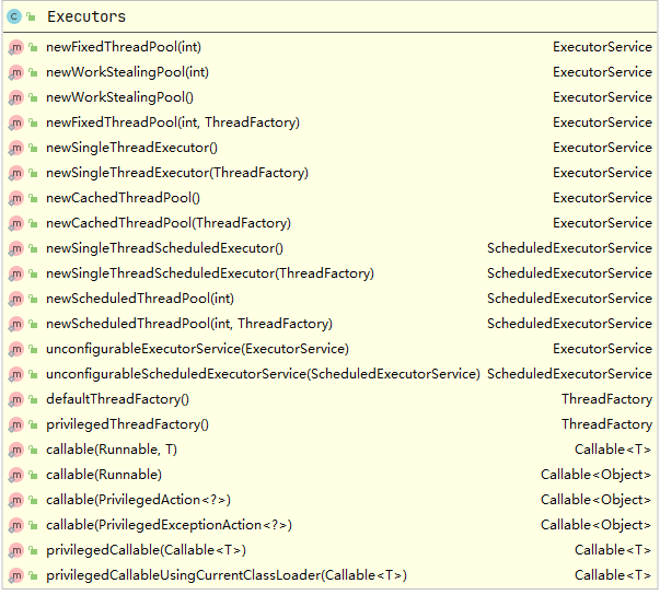 java中常见的六种线程池详解 - 知乎